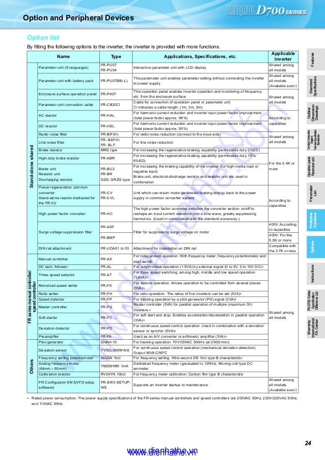 Mitsubishi inverter fr-d700 catalog