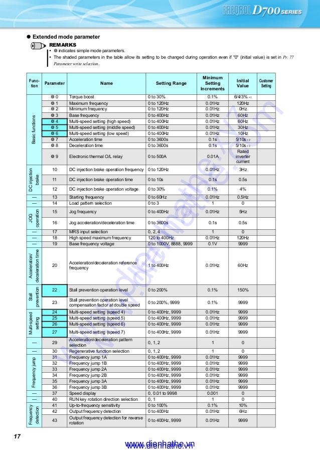 Mitsubishi inverter fr-d700 catalog