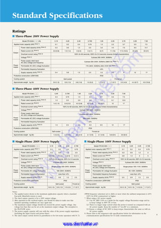 Mitsubishi inverter fr-e500 catalog | PDF
