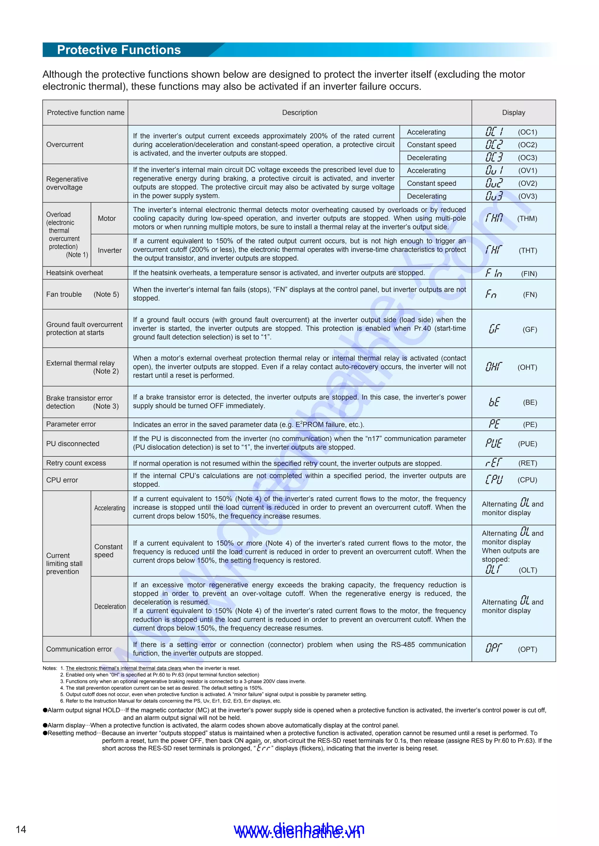 Mitsubishi inverter fr-s500 catalog-dienhathe.vn