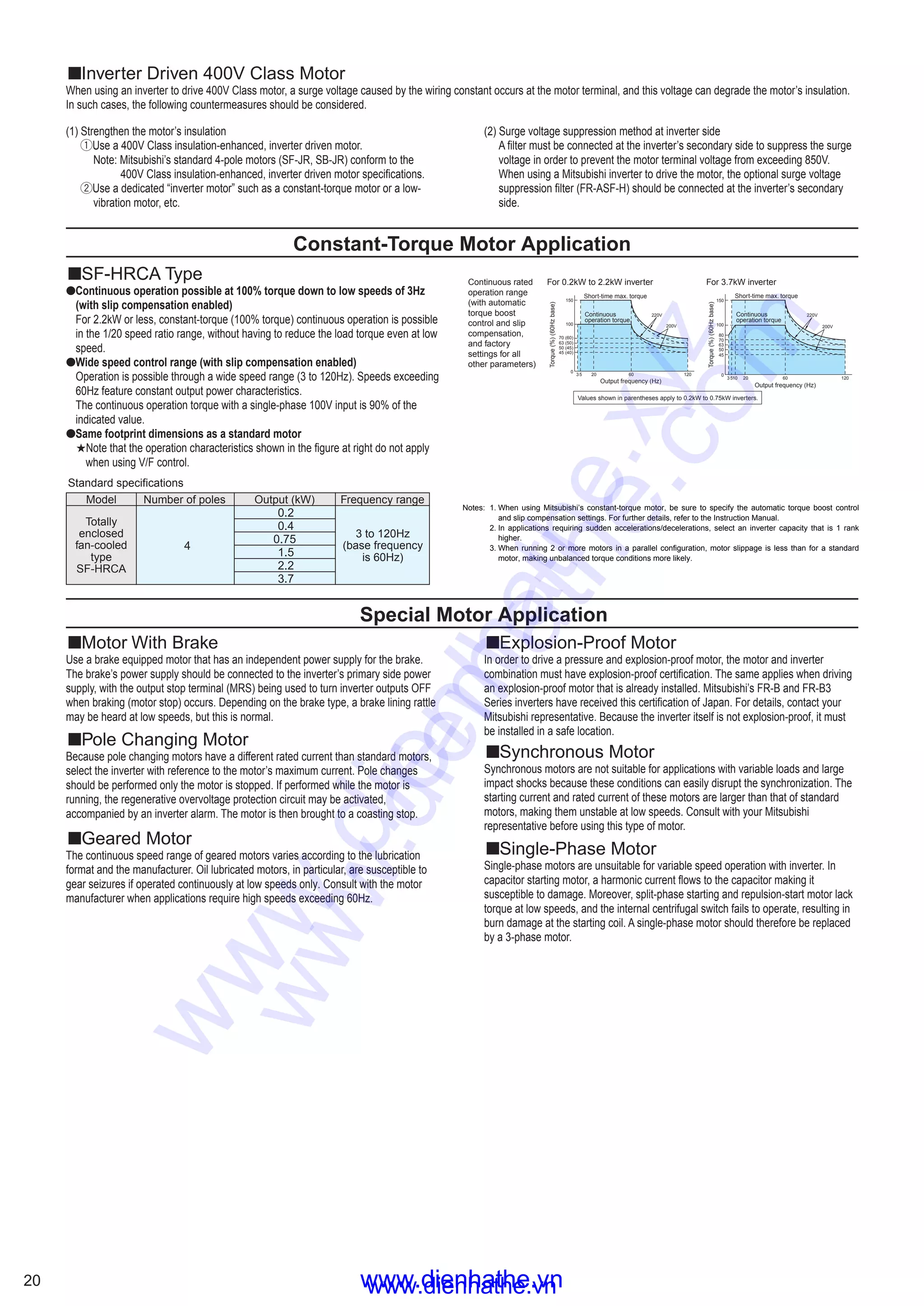 Mitsubishi inverter fr-s500 catalog-dienhathe.vn
