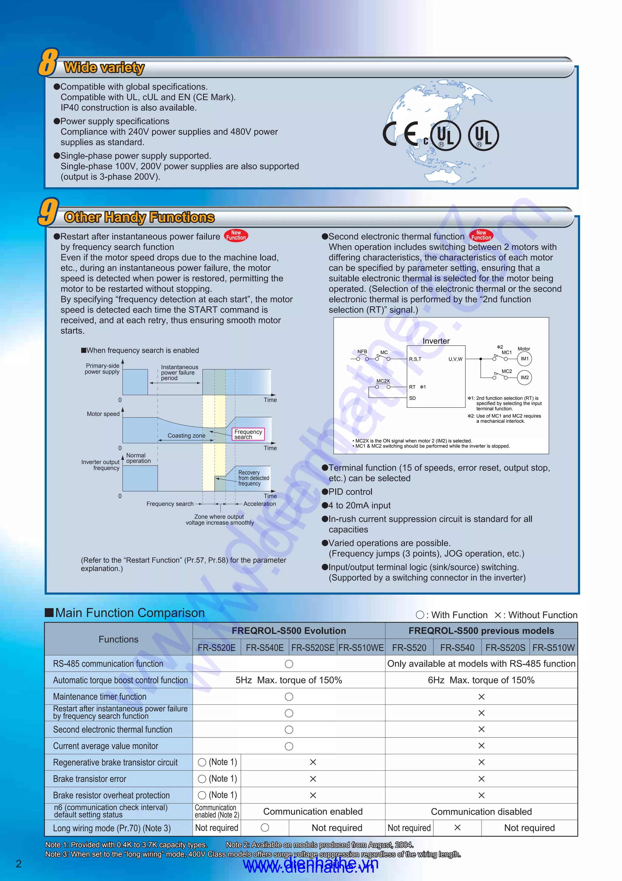 Mitsubishi inverter fr-s500 catalog-dienhathe.vn