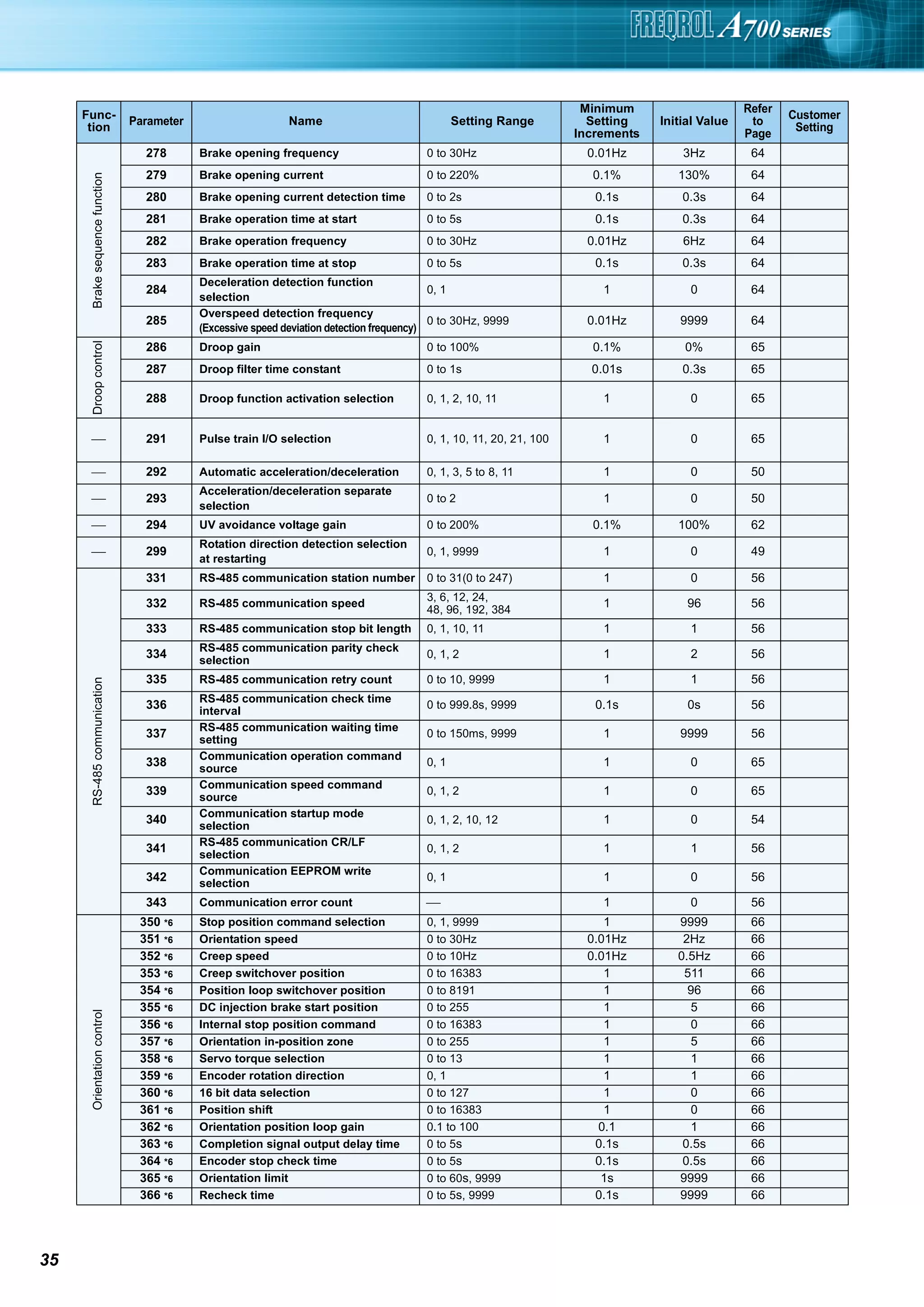 Mitsubishi inverter freqrol-a700 series dienhathe.vn
