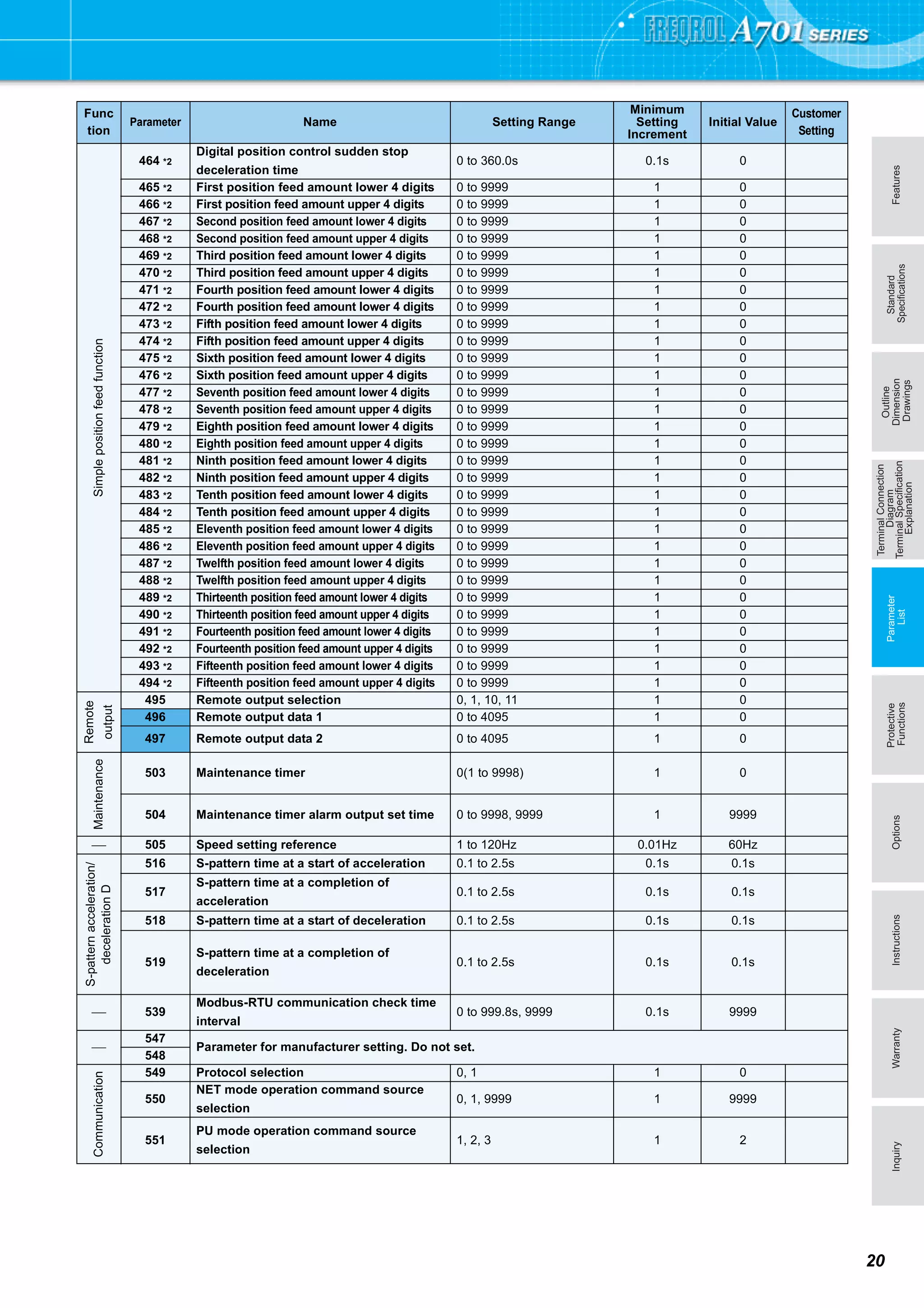 Mitsubishi inverter freqrol-a701 series | PDF
