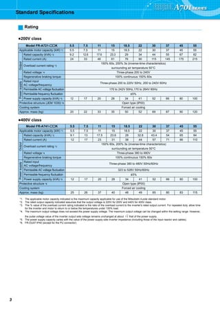 Mitsubishi inverter freqrol-a701 series dienhathe.vn | Radio Control ...