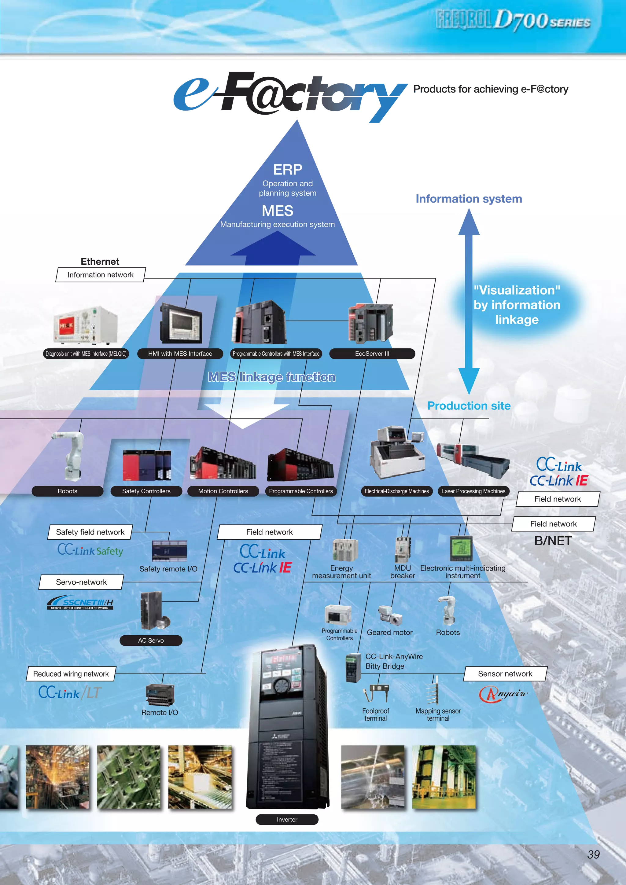 Mitsubishi inverter freqrol-d700 series | PDF