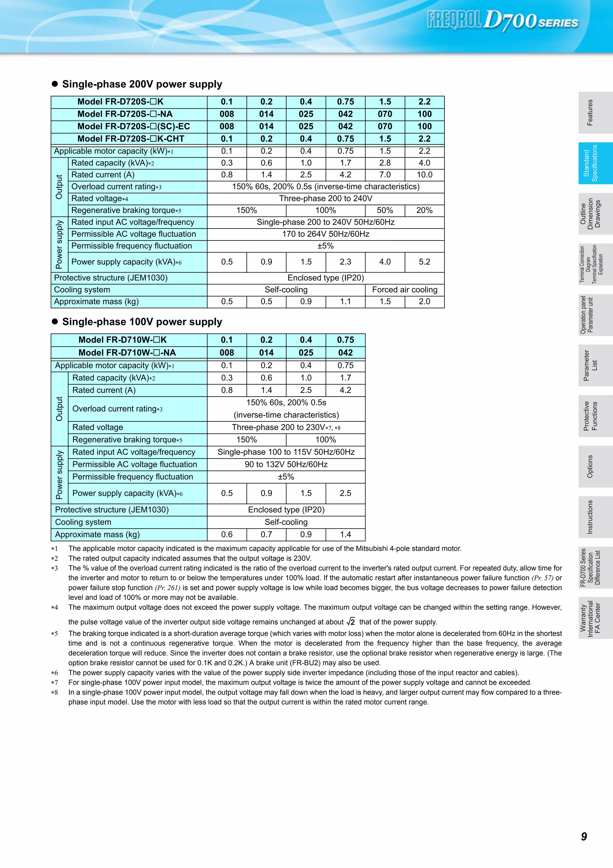 Mitsubishi inverter freqrol-d700 series | PDF