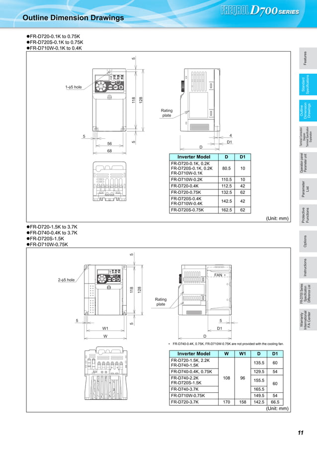 Mitsubishi inverter freqrol-d700 series | PDF