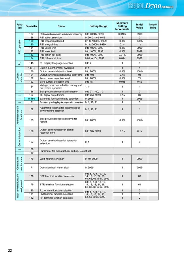 Mitsubishi inverter freqrol-d700 series | PDF