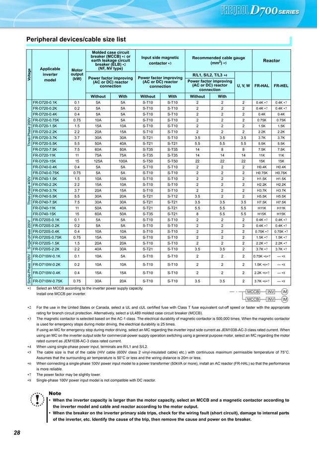 Mitsubishi inverter freqrol-d700 series | PDF
