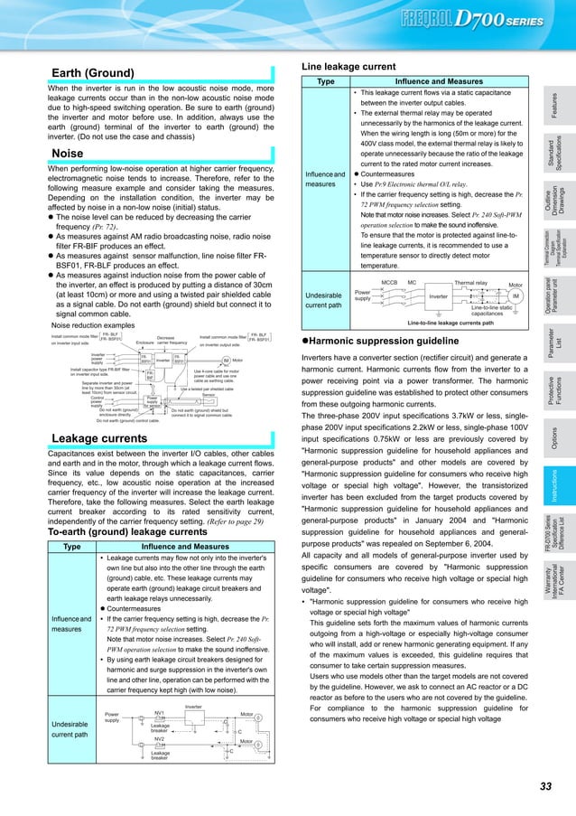 Mitsubishi inverter freqrol-d700 series | PDF