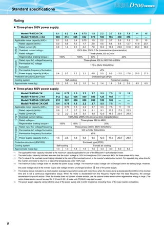 Mitsubishi inverter freqrol-d700 series | PDF
