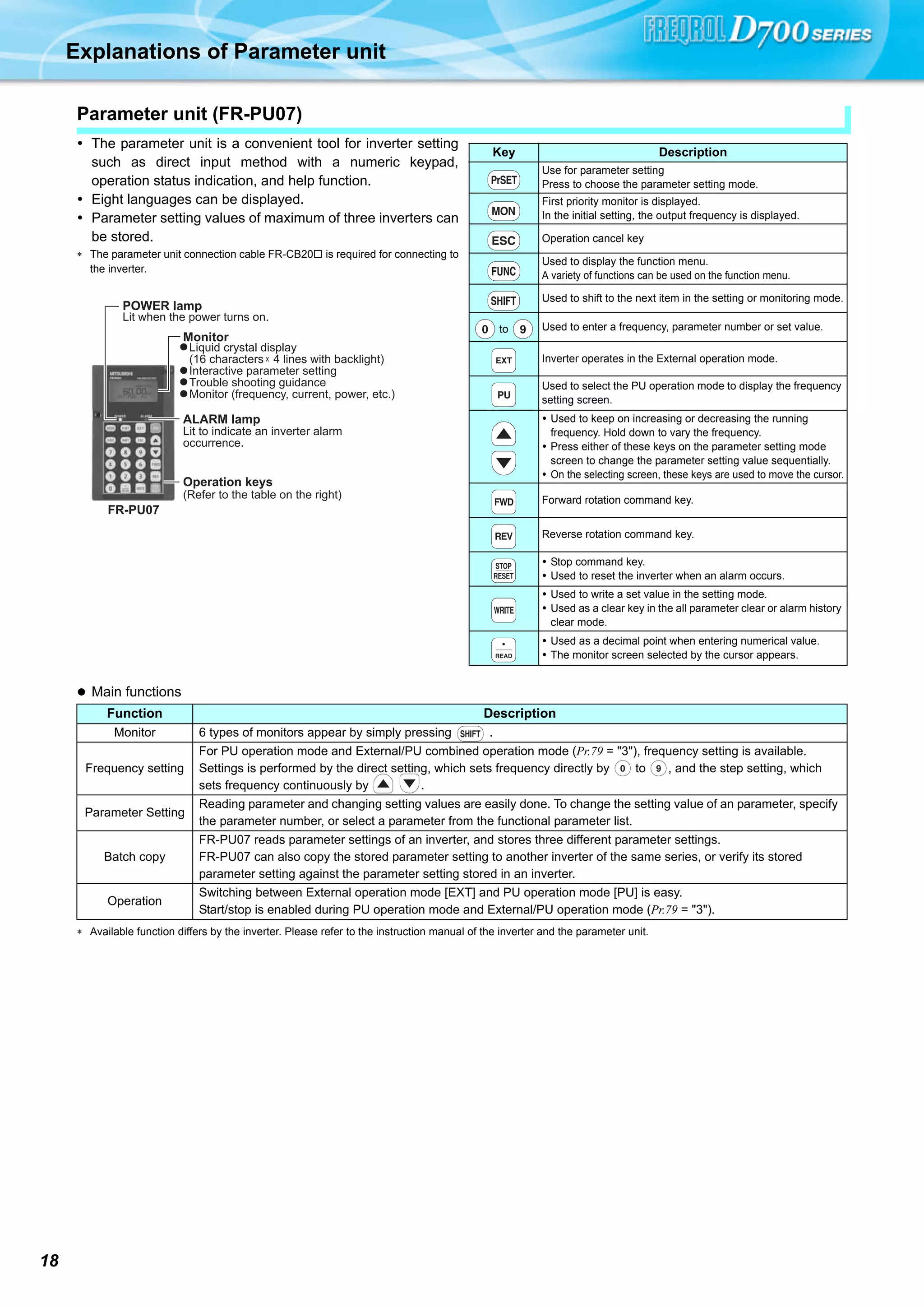 Mitsubishi inverter freqrol-d700 series dienhathe.vn