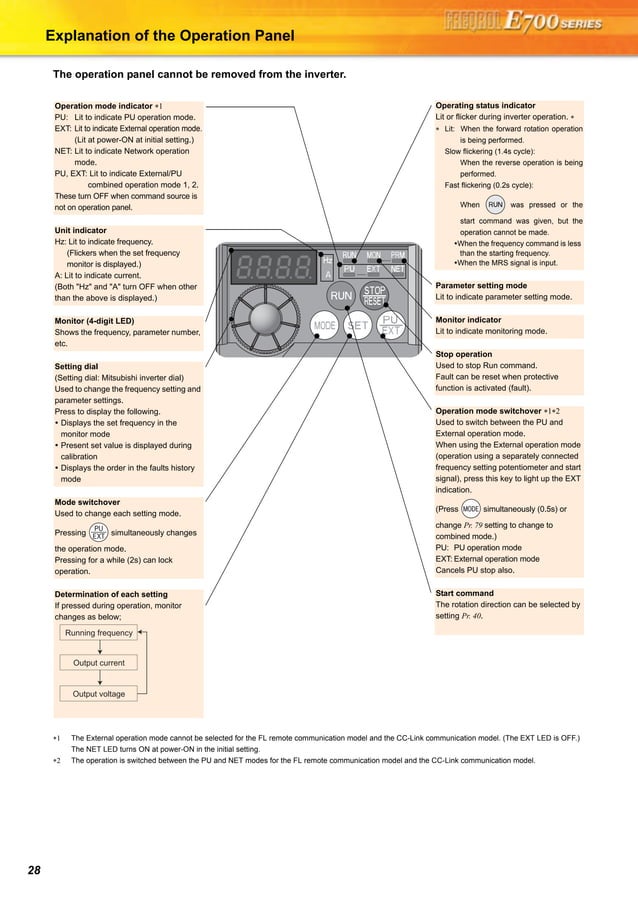 Mitsubishi inverter freqrol-e700 series | PDF