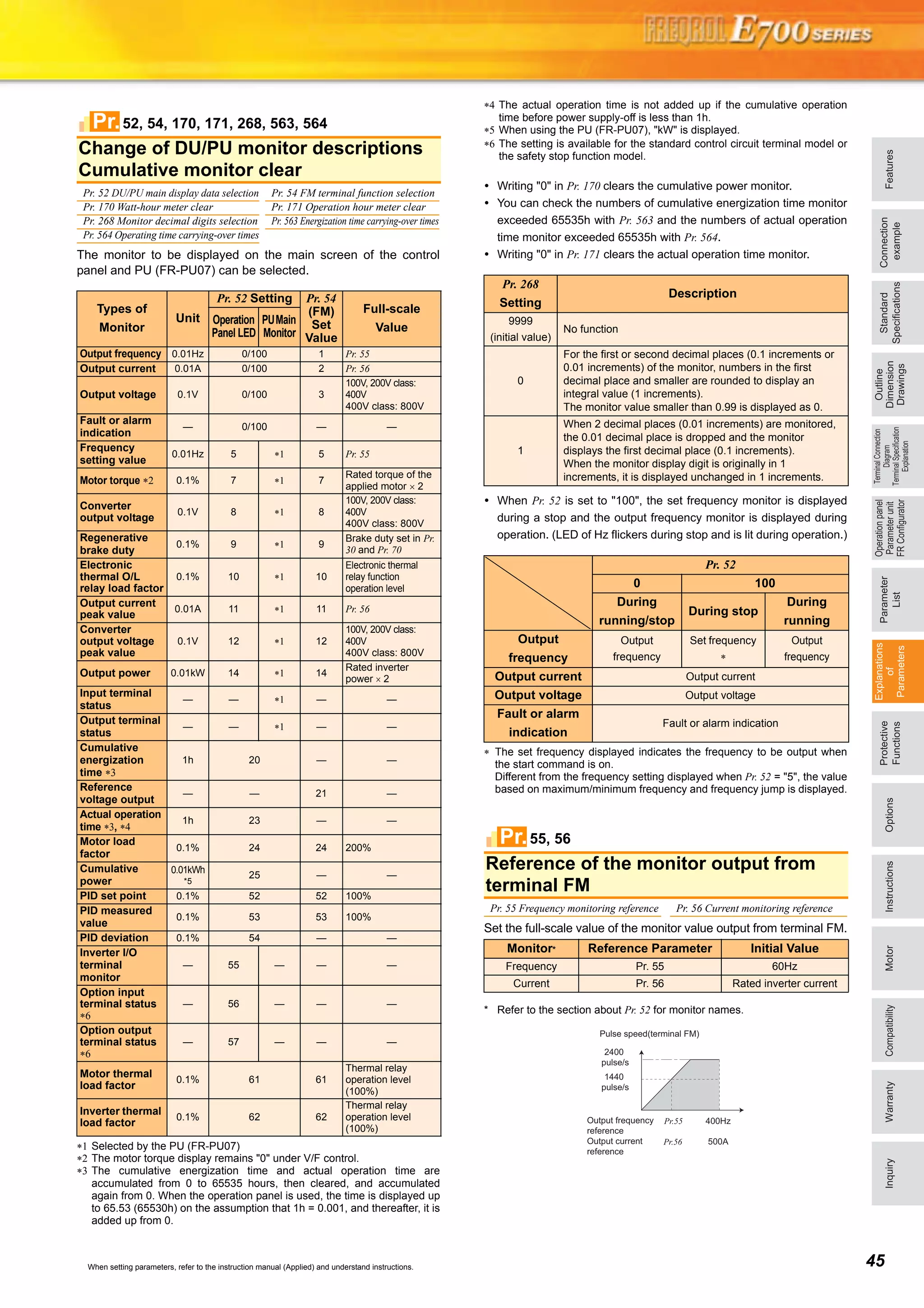 Mitsubishi inverter freqrol-e700 series | PDF