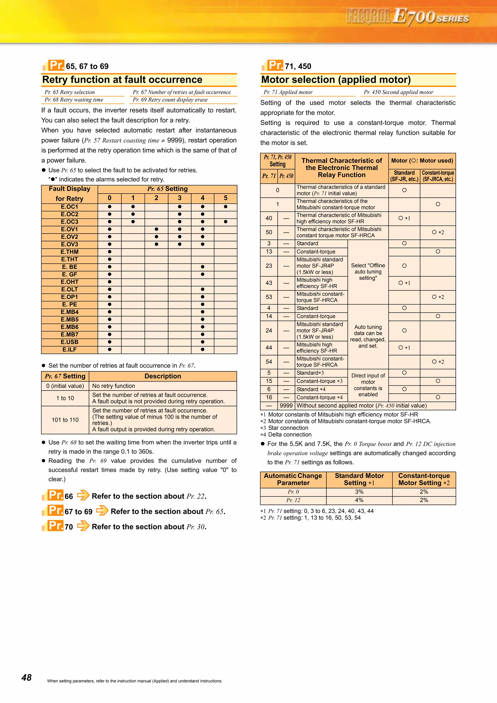 Mitsubishi inverter freqrol-e700 series | PDF