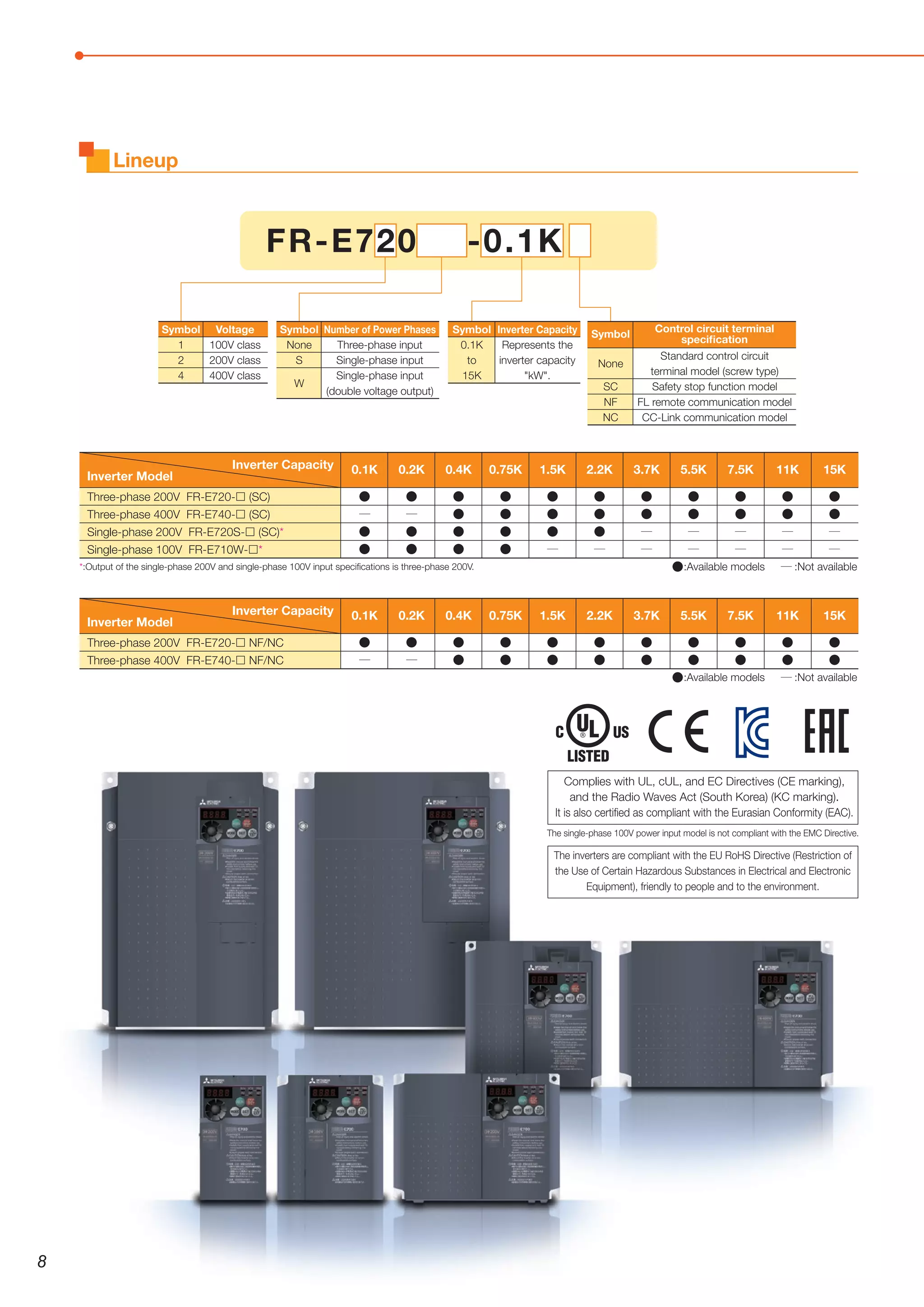 Mitsubishi inverter freqrol-e700 series | PDF