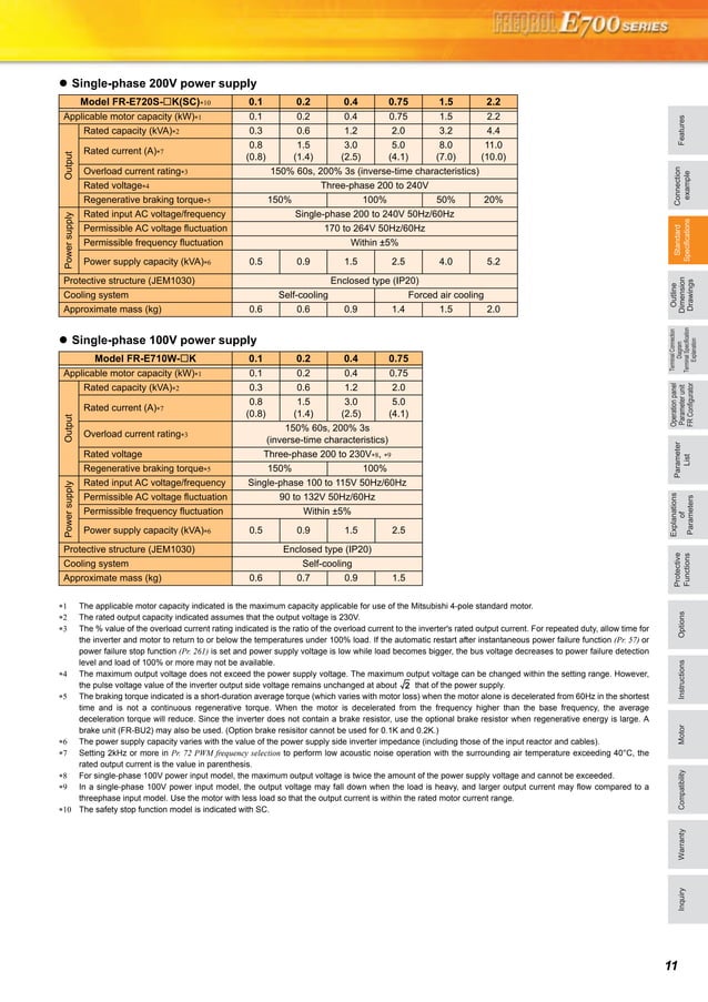 Mitsubishi inverter freqrol-e700 series | PDF