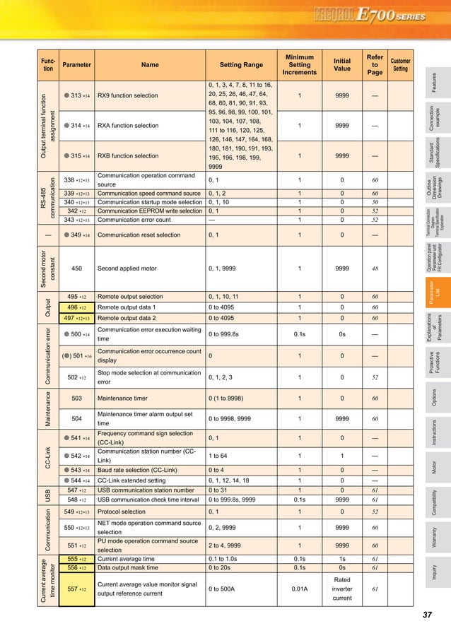 Mitsubishi inverter freqrol-e700 series | PDF