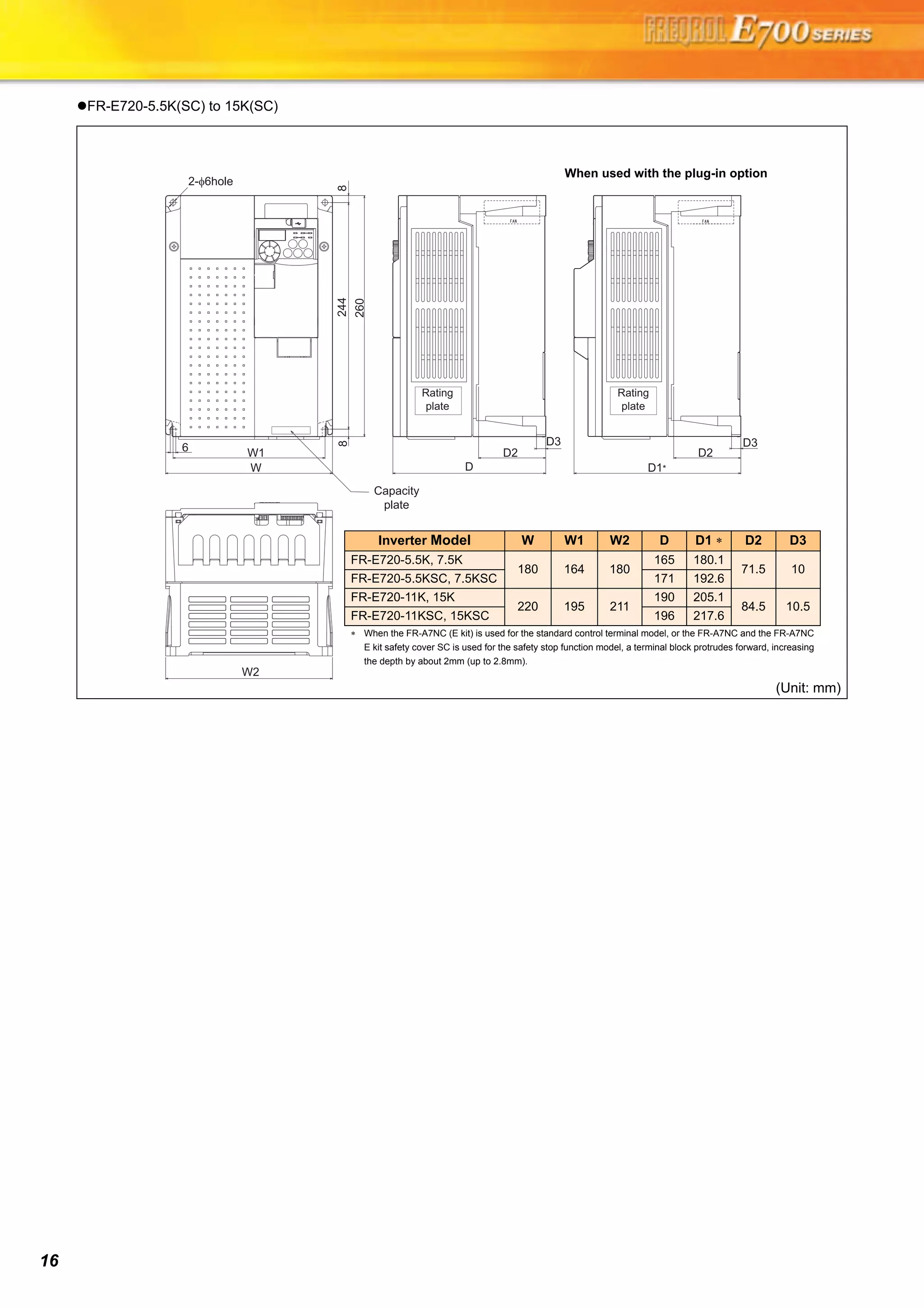 Mitsubishi inverter freqrol-e700 series dienhathe.vn