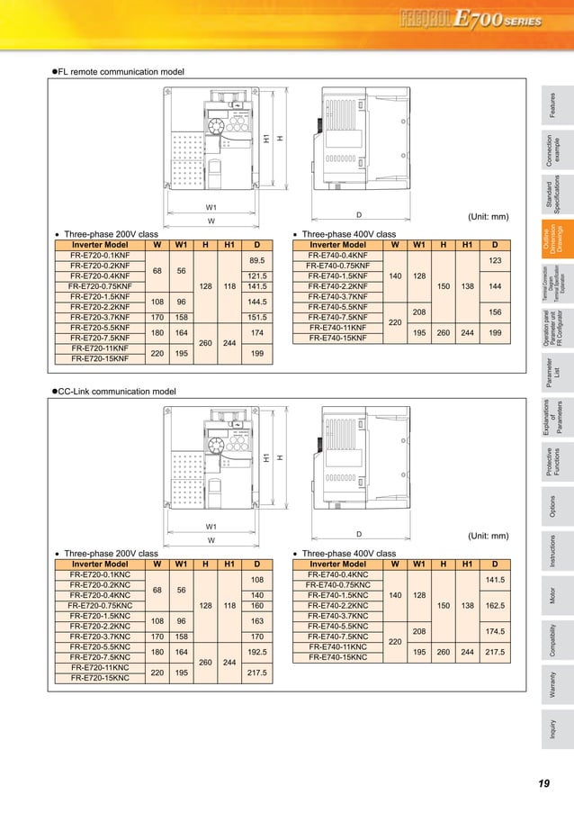 Mitsubishi inverter freqrol-e700 series dienhathe.vn