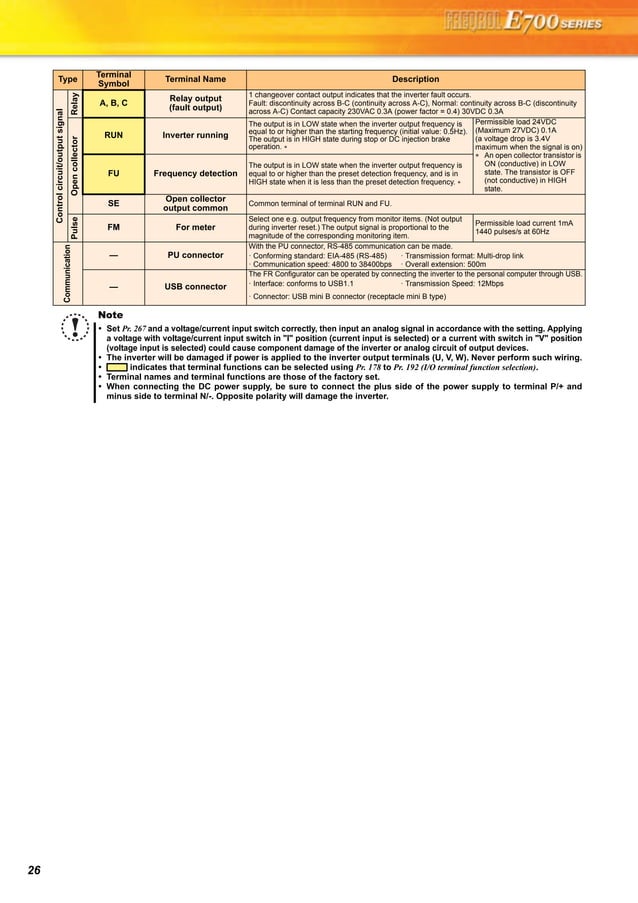 Mitsubishi inverter freqrol-e700 series dienhathe.vn