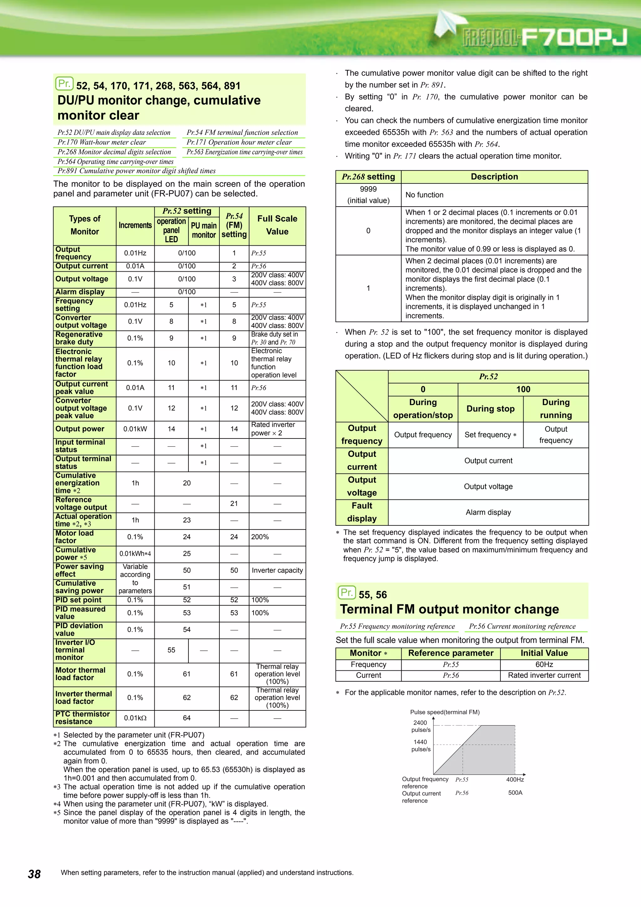 Mitsubishi inverter freqrol-f700 pj series | PDF