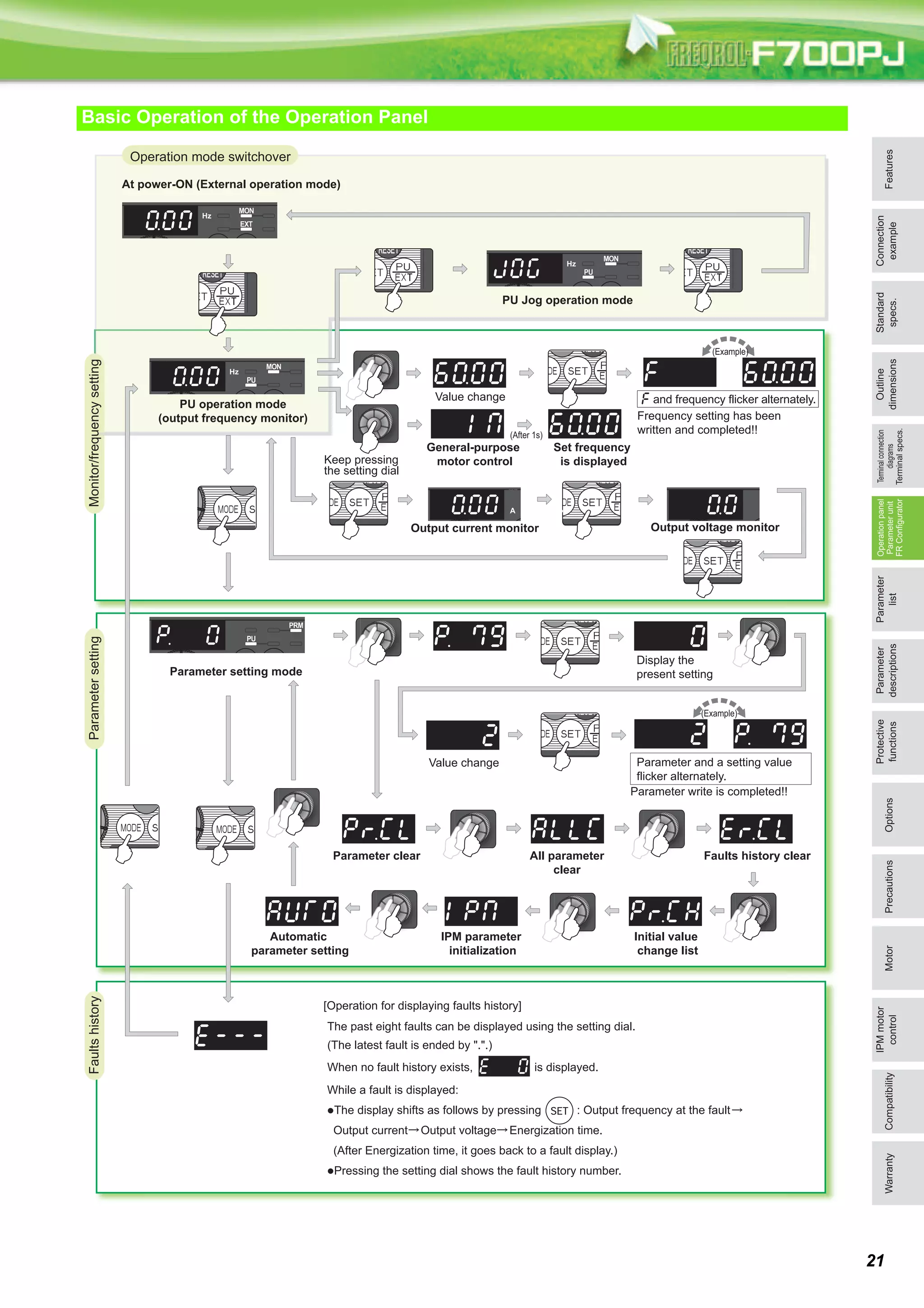 Mitsubishi inverter freqrol-f700 pj series | PDF