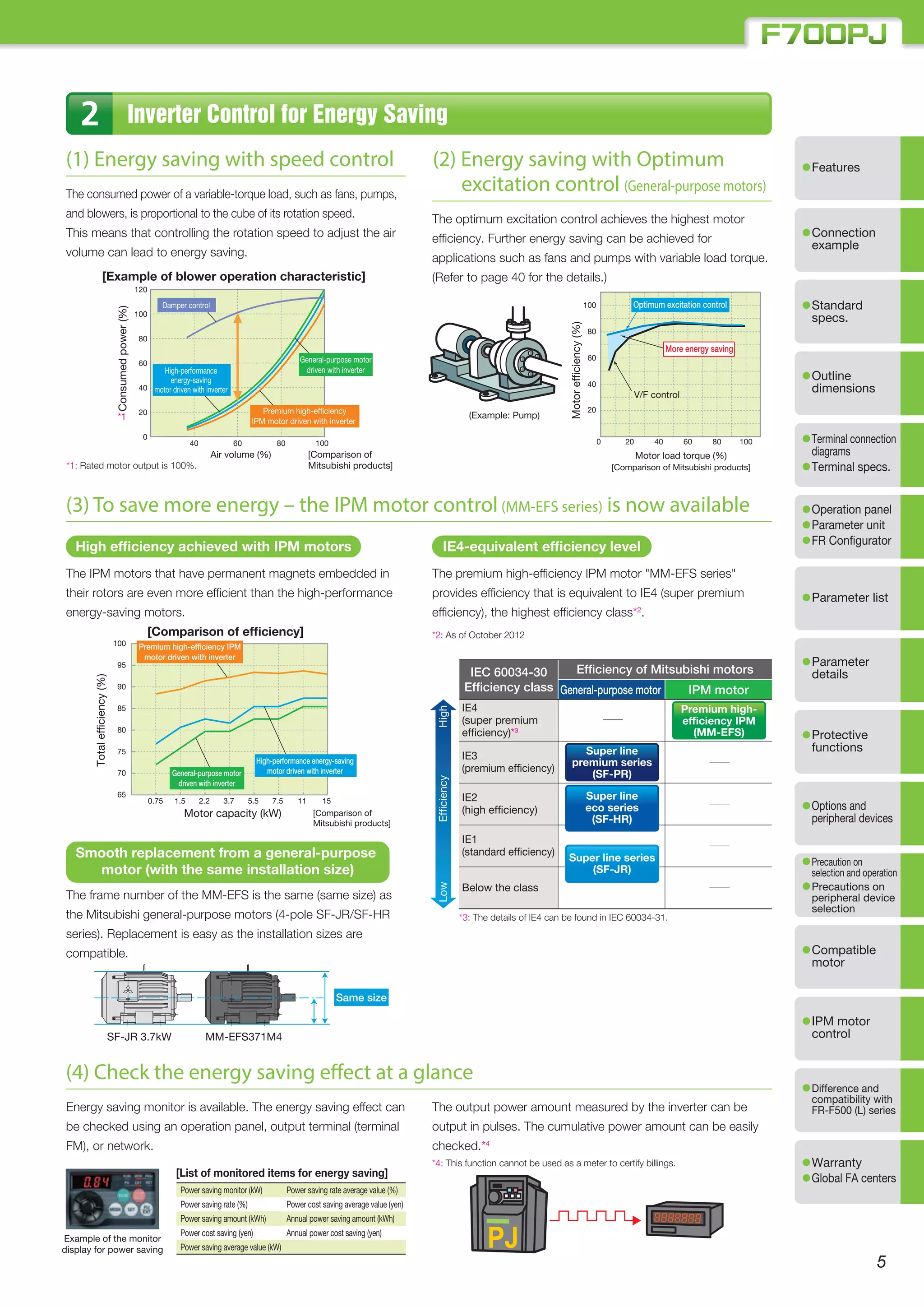 Mitsubishi inverter freqrol-f700 pj series | PDF