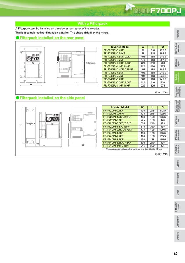 Mitsubishi inverter freqrol-f700 pj series | PDF