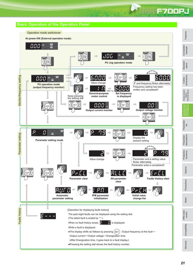 Mitsubishi inverter freqrol-f700 pj series | PDF