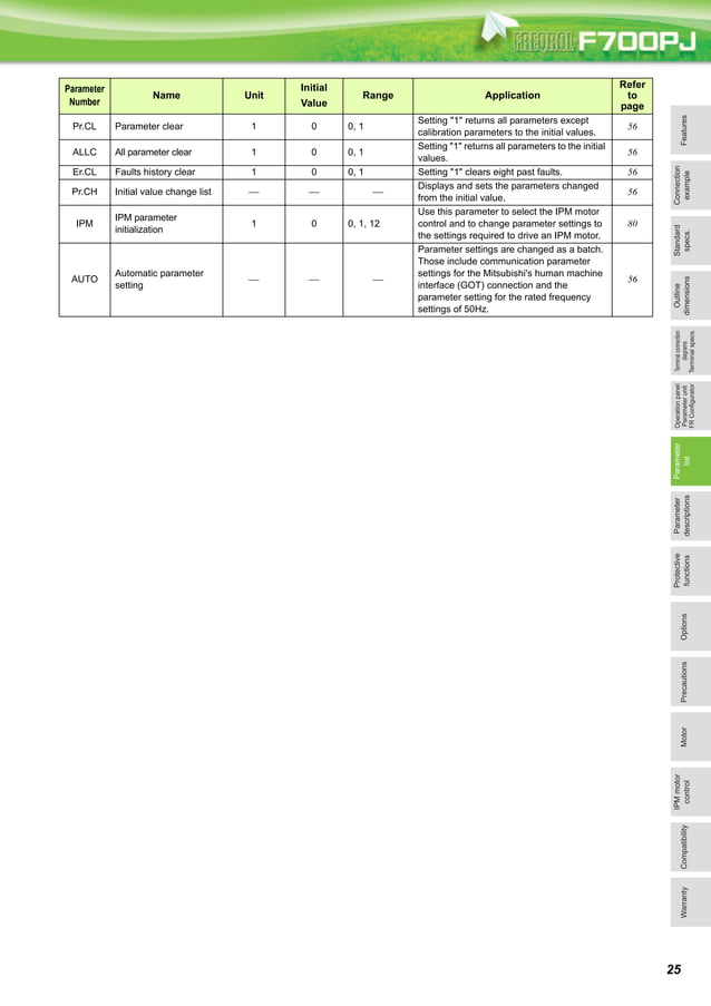 Mitsubishi inverter freqrol-f700 pj series | PDF