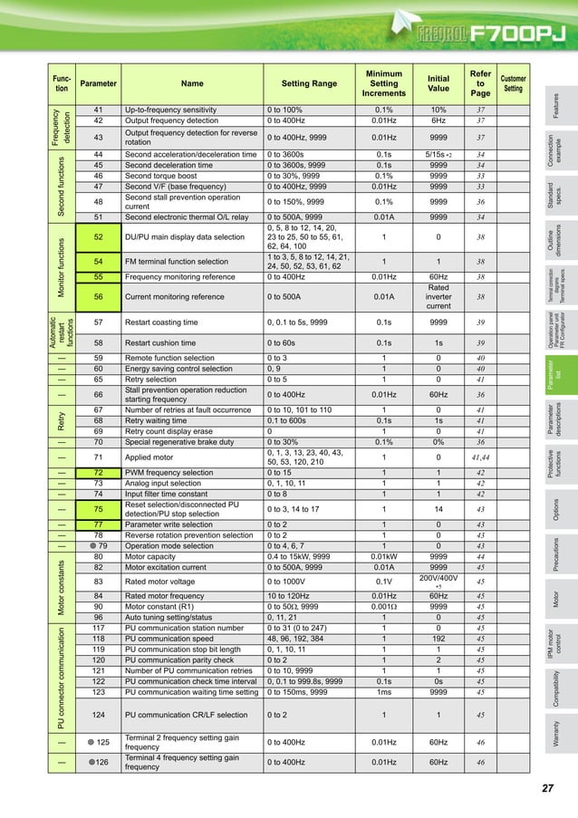 Mitsubishi inverter freqrol-f700 pj series | PDF