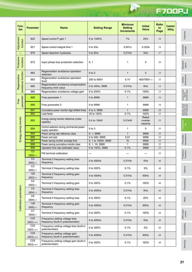 Mitsubishi inverter freqrol-f700 pj series | PDF