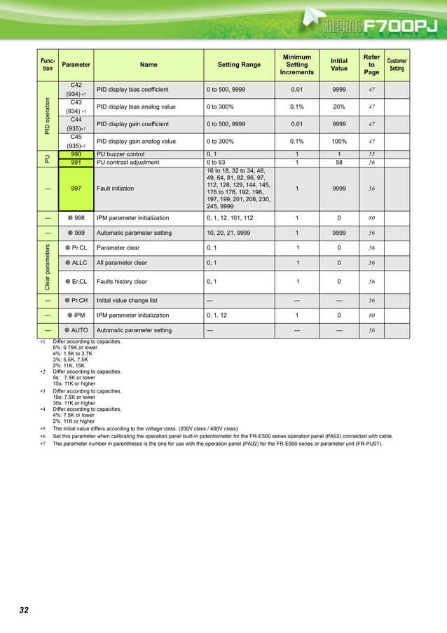 Mitsubishi inverter freqrol-f700 pj series | PDF