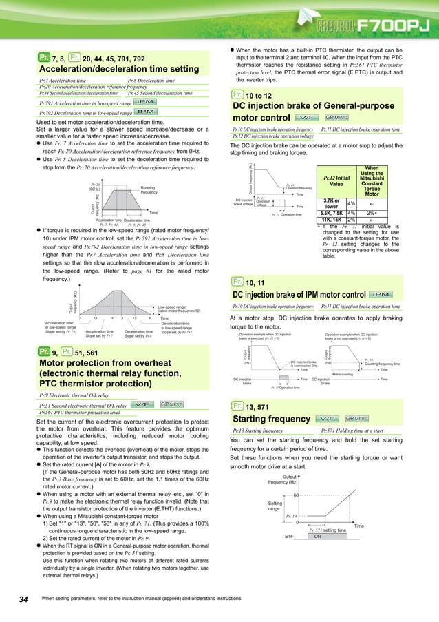 Mitsubishi inverter freqrol-f700 pj series | PDF