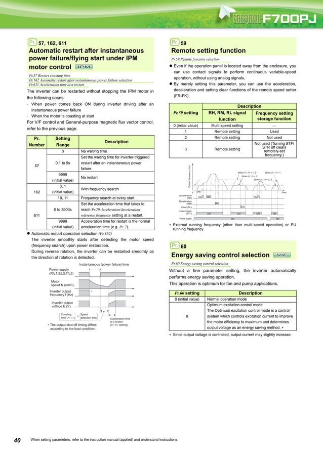 Mitsubishi inverter freqrol-f700 pj series | PDF