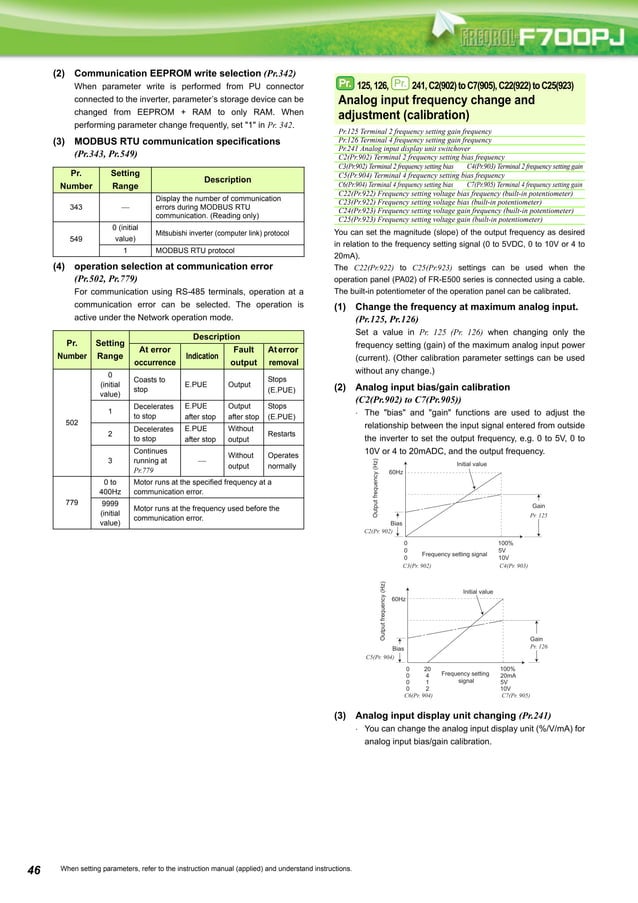 Mitsubishi inverter freqrol-f700 pj series | PDF