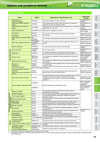 Mitsubishi inverter freqrol-f700 pj series | PDF
