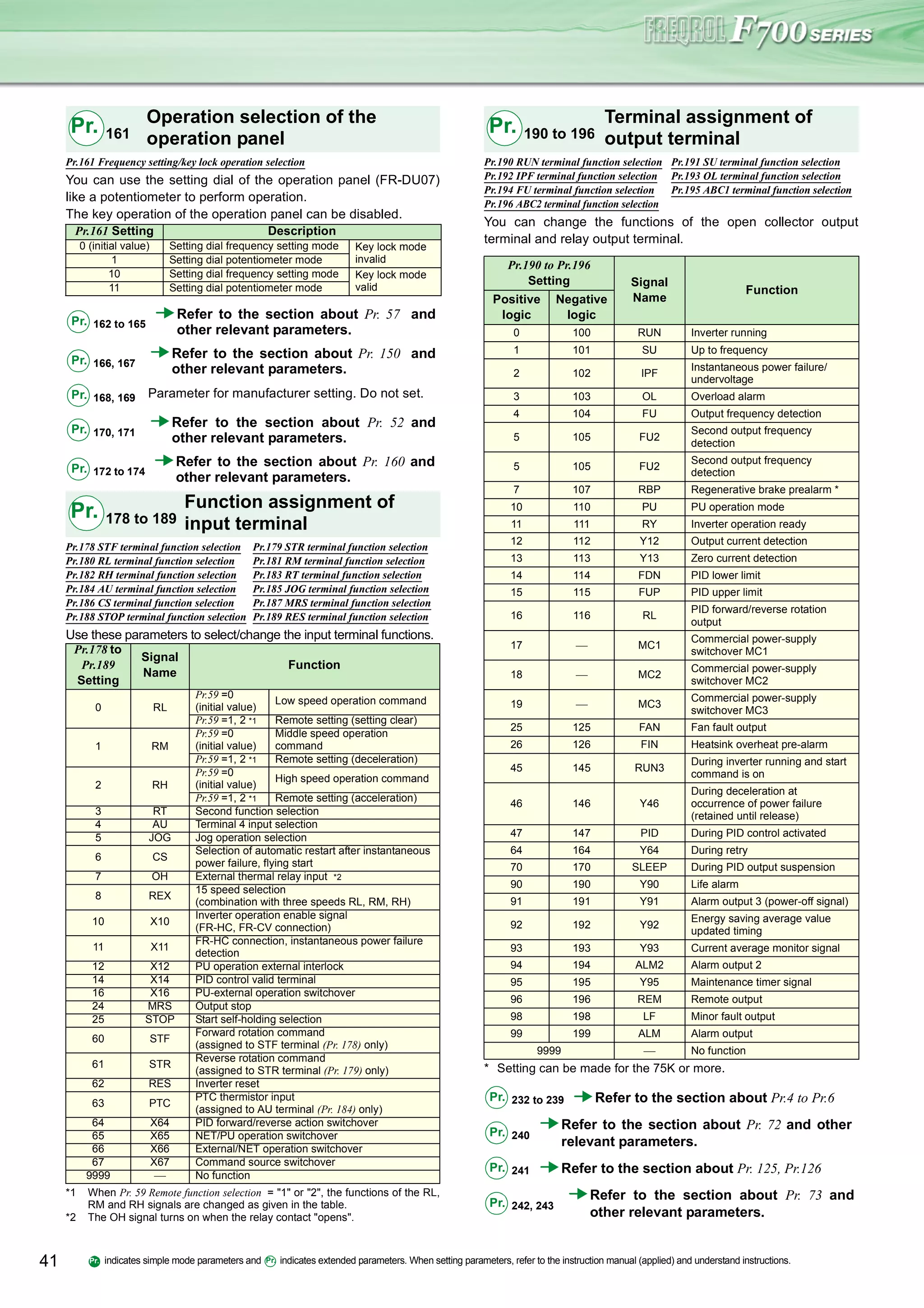 Mitsubishi inverter freqrol-f700 series | PDF