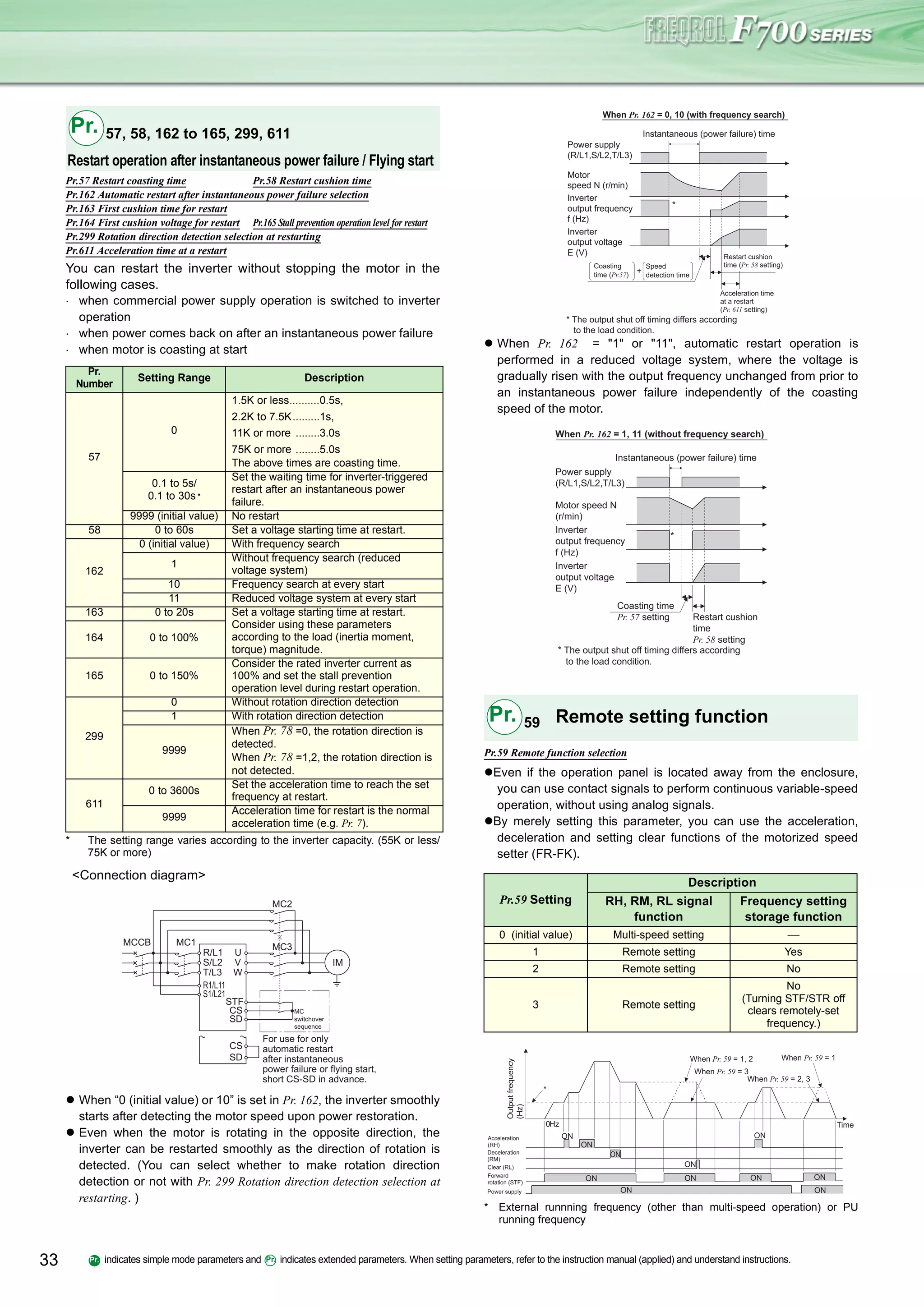 Mitsubishi inverter freqrol-f700 series | PDF