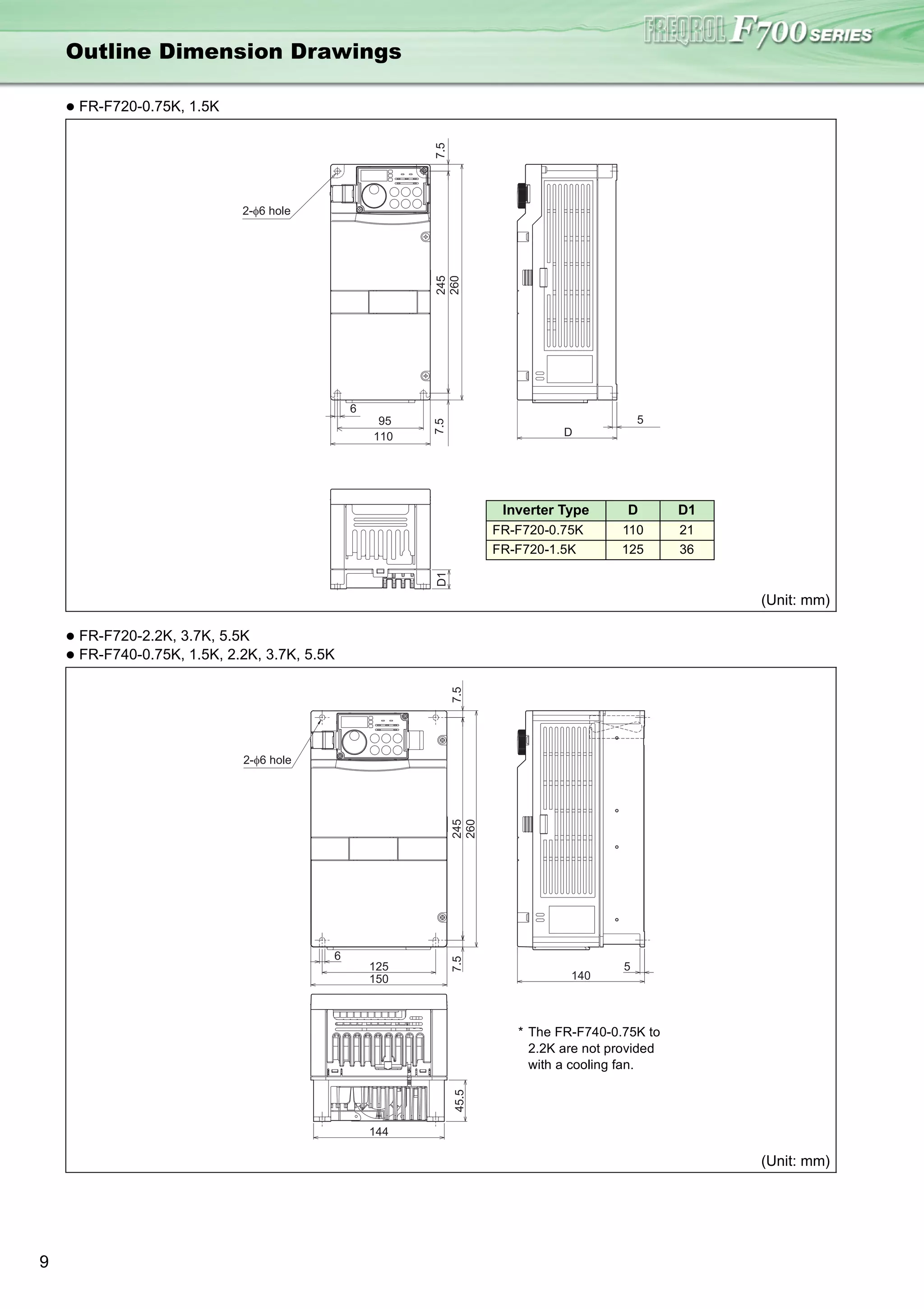 Mitsubishi inverter freqrol-f700 series | PDF