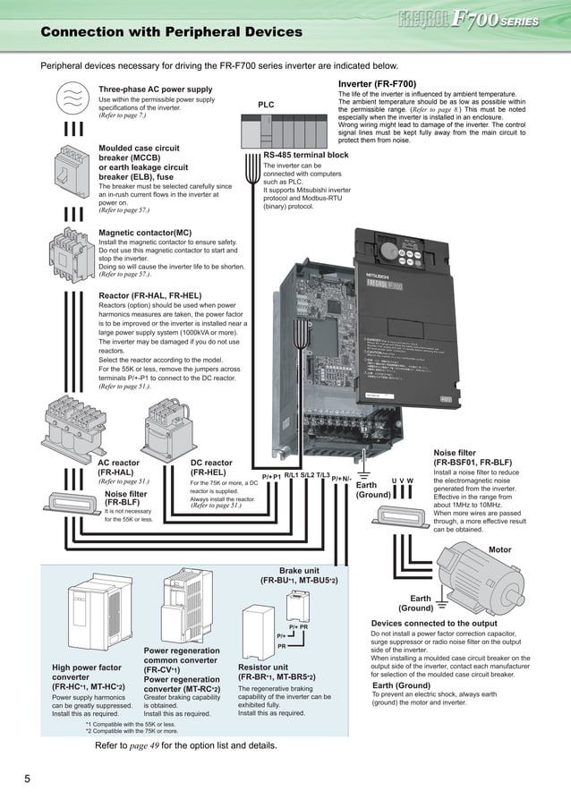 Mitsubishi inverter freqrol-f700 series | PDF