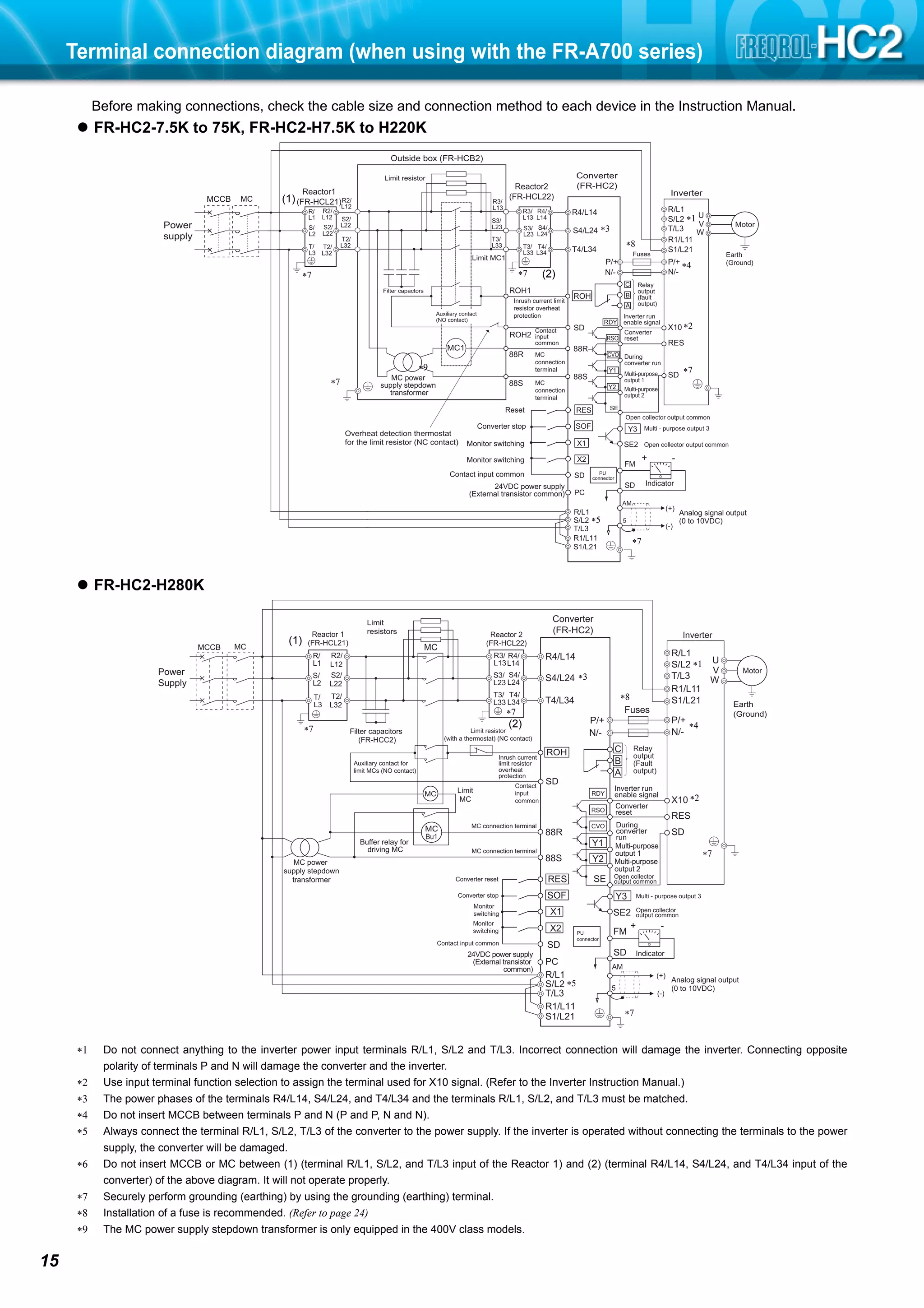 Mitsubishi inverter freqrol-hc2 series | PDF