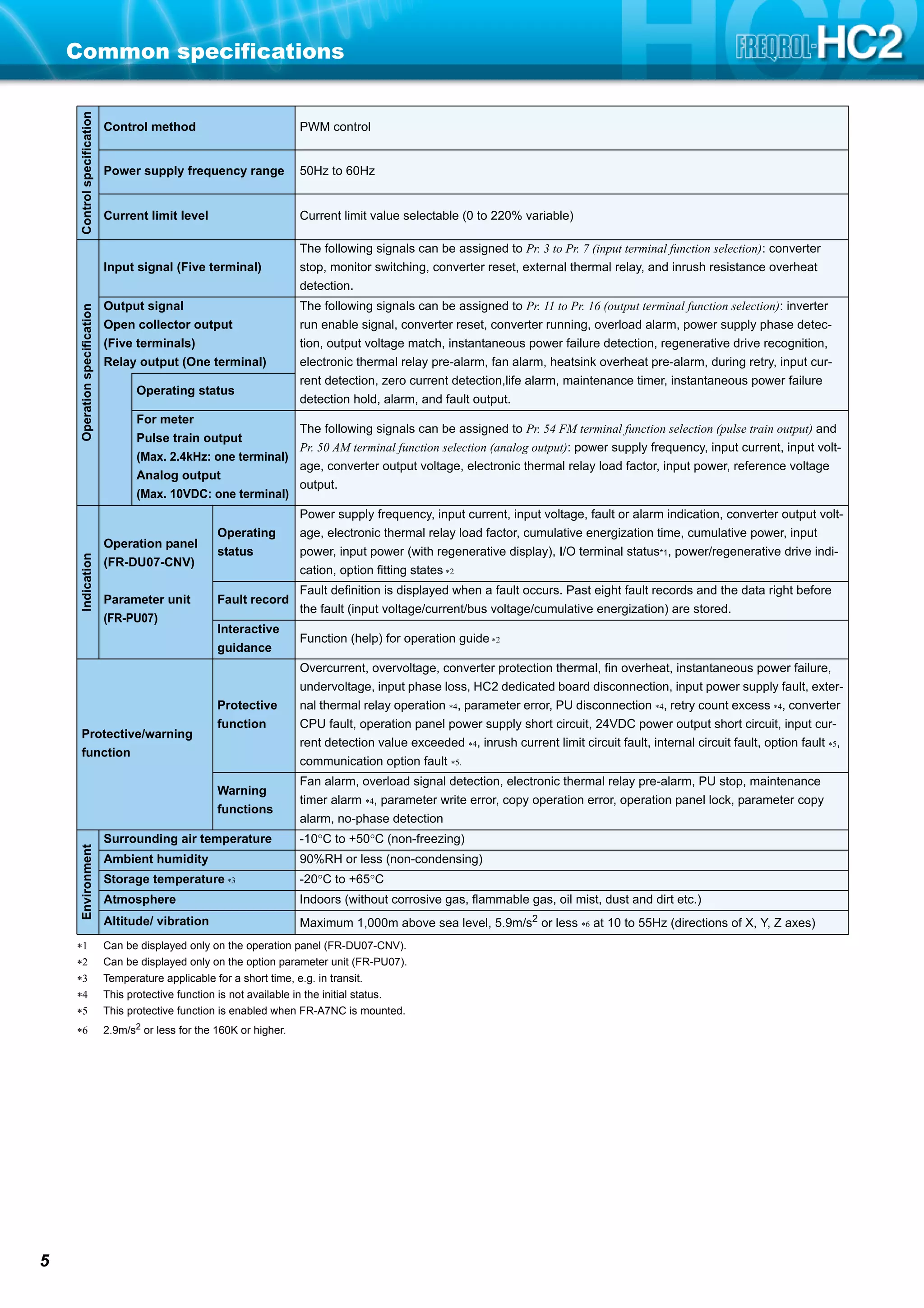 Mitsubishi inverter freqrol-hc2 series | PDF