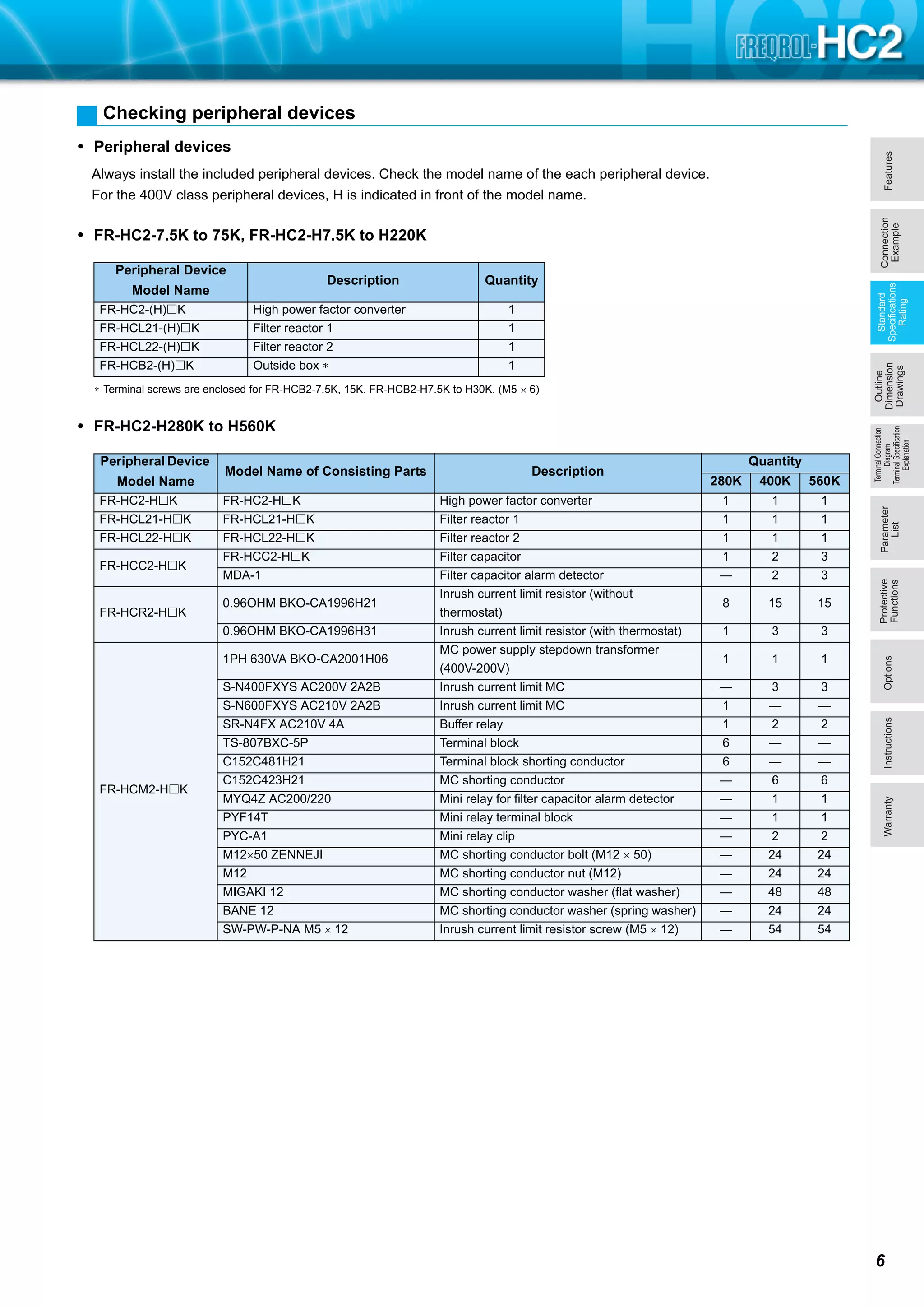 Mitsubishi inverter freqrol-hc2 series | PDF