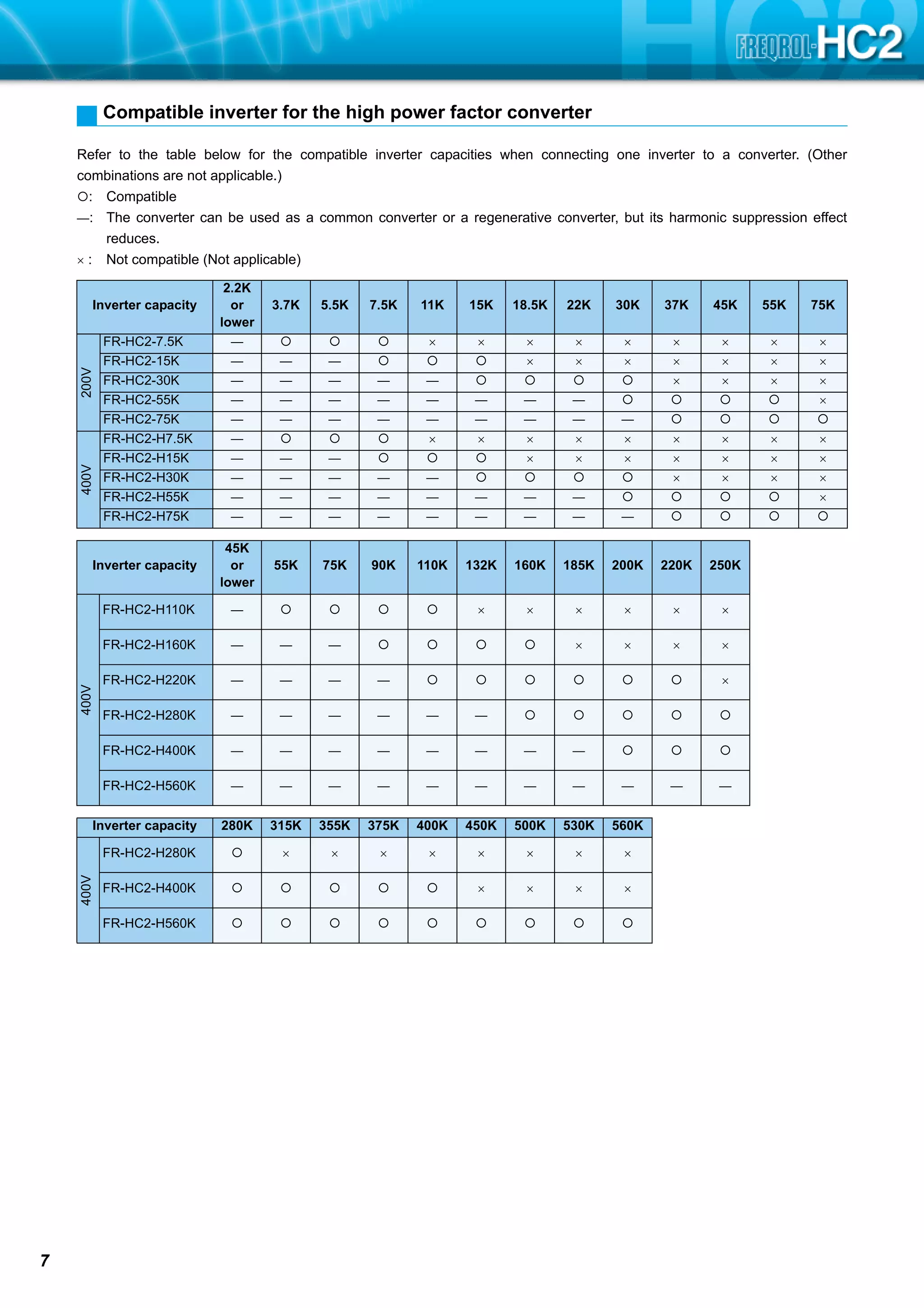 Mitsubishi inverter freqrol-hc2 series | PDF