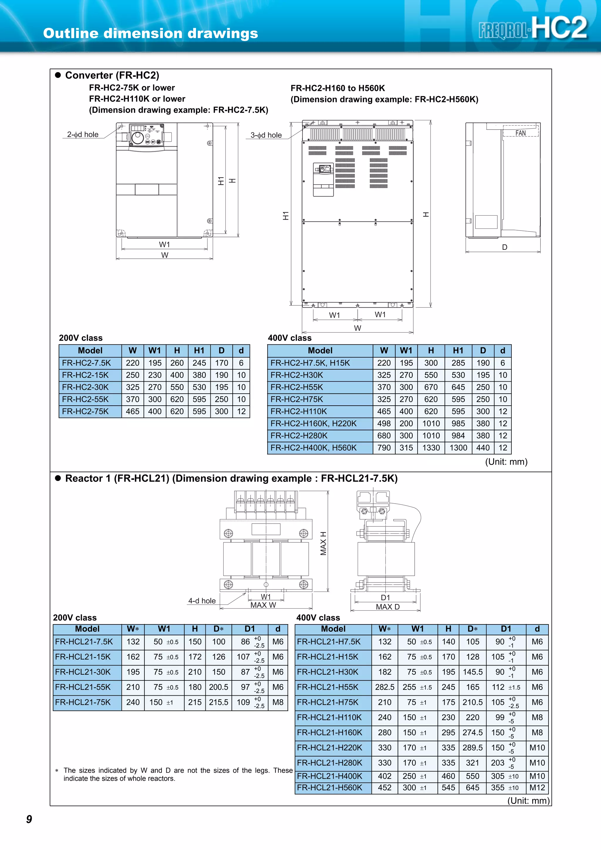 Mitsubishi inverter freqrol-hc2 series | PDF