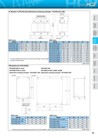 Mitsubishi inverter freqrol-hc2 series | PDF
