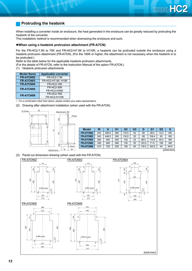 Mitsubishi inverter freqrol-hc2 series | PDF